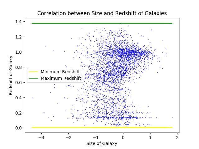 Analyzing Galactic Environments